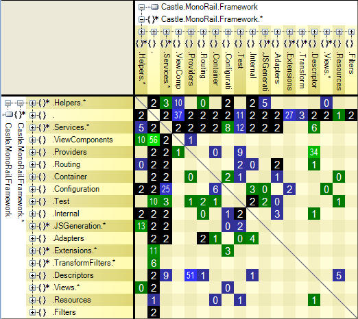 Coding Instinct: Less assemblies, more namespaces